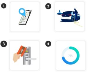 Electric Car Charge Card | Apply now | EV Card