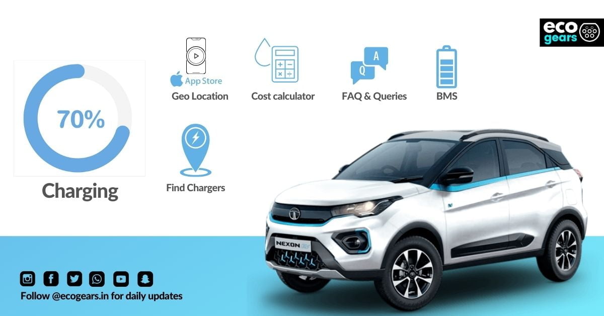 Electric Vehicle Charging Station Application Form - ecogears