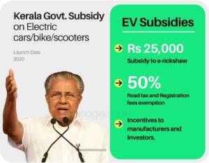 State-wise Electric Vehicle Subsidy in India: Apply EV Subsidy Online