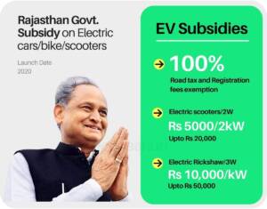State-wise Electric Vehicle Subsidy in India: Apply EV Subsidy Online