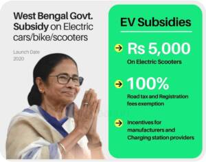 State-wise Electric Vehicle Subsidy in India: Apply EV Subsidy Online