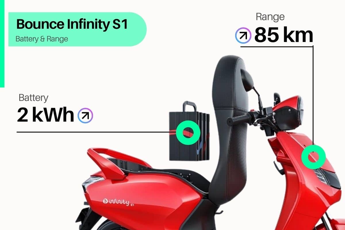 Bounce Infinity E1: Detailed Review, Price, Range, Features, and Booking