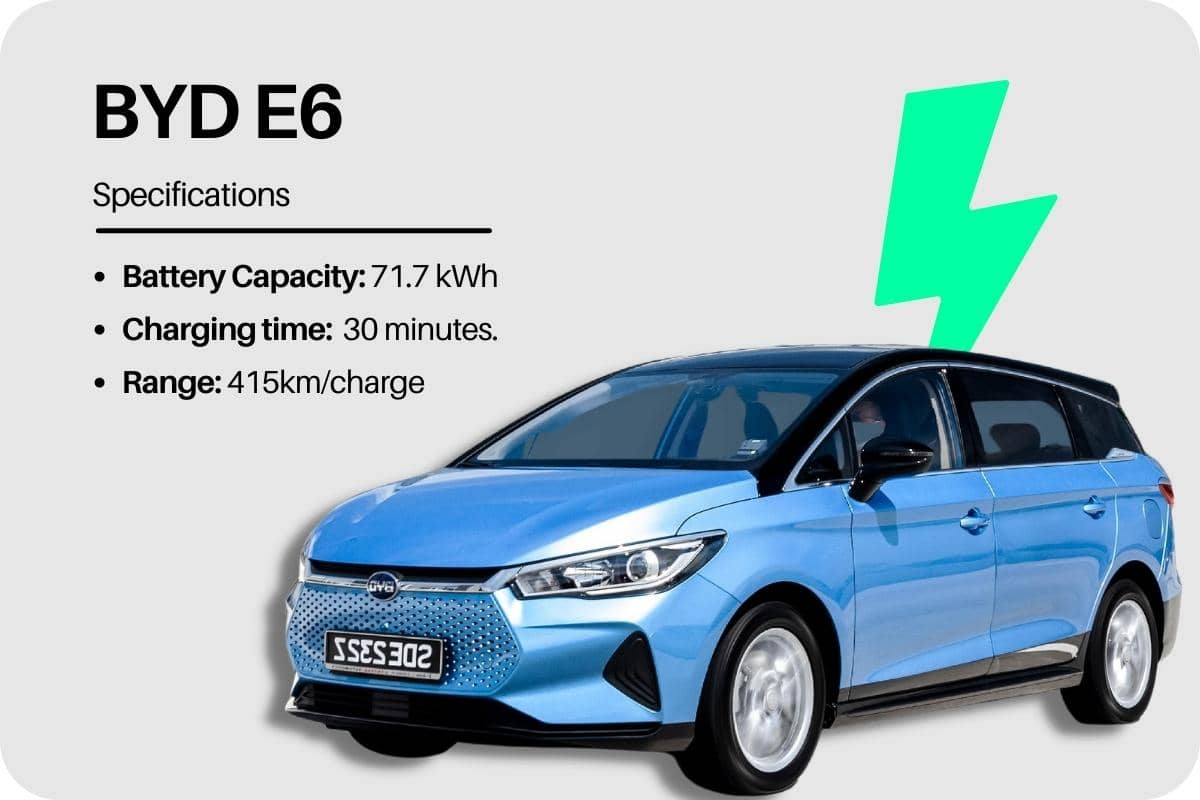 Top 10 Best Electric cars in India to buy in 2022: Price, Range, Features