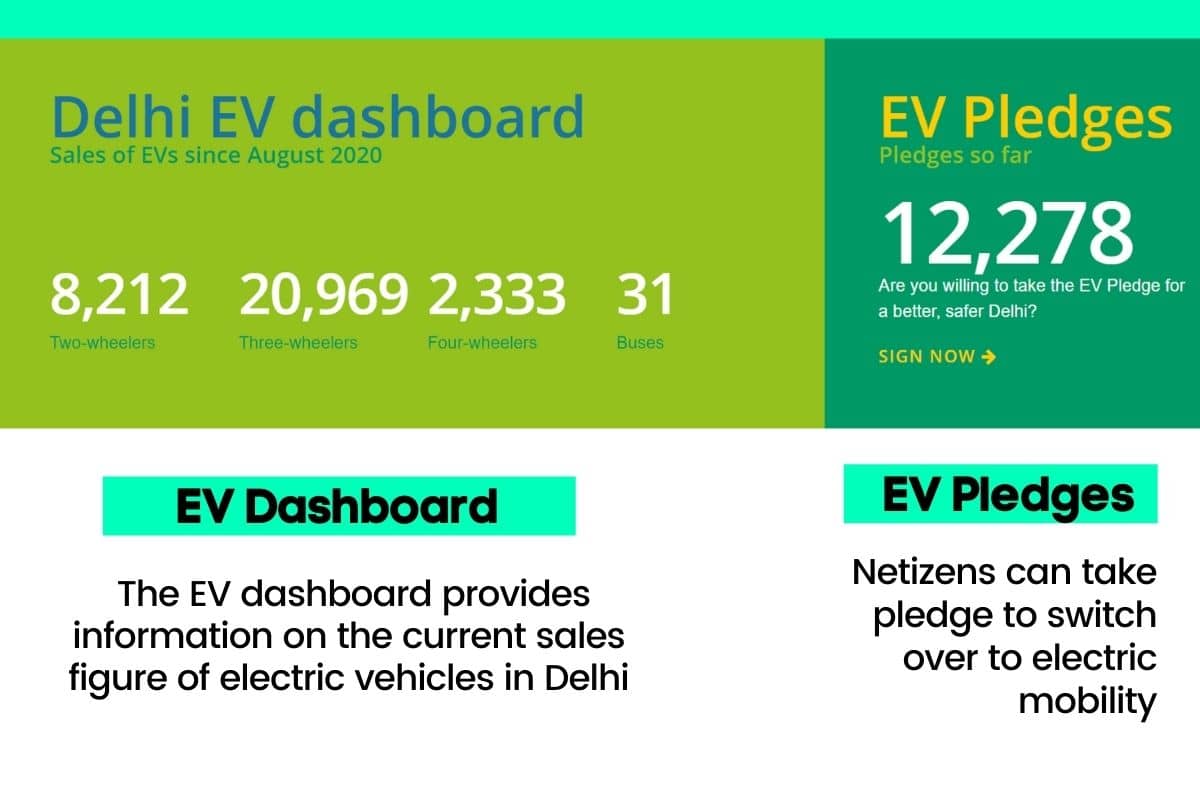 Delhi Government Launches a Website for Information on Electric Vehicles