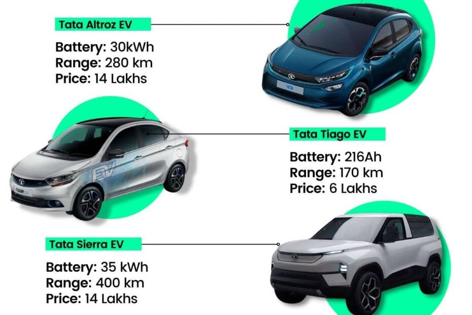 Tata Motors EV: Journey of leading India's Electric Vehicle Revolution