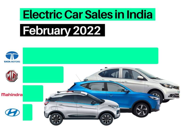 Ecogears - Electric Vehicles India, EV Charging India | Electric car news