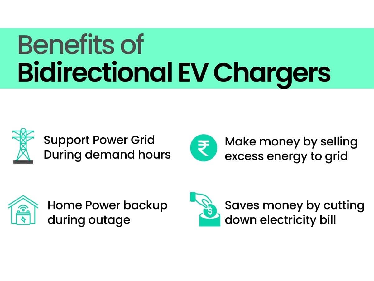 Bidirectional EV Charging is the Future of EV Chargers - Complete Guide