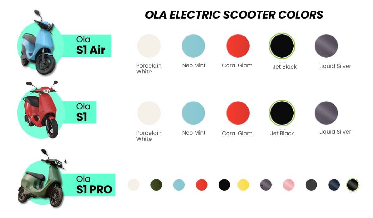 Ola S1 Air vs S1 vs S1 Pro Detailed Comparison: Features & Specs