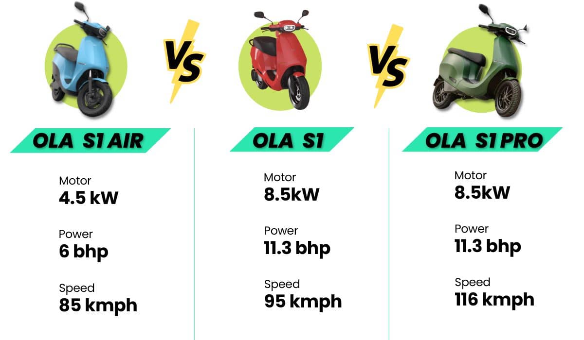 Ola S1 Air vs S1 vs S1 Pro Detailed Comparison: Features & Specs