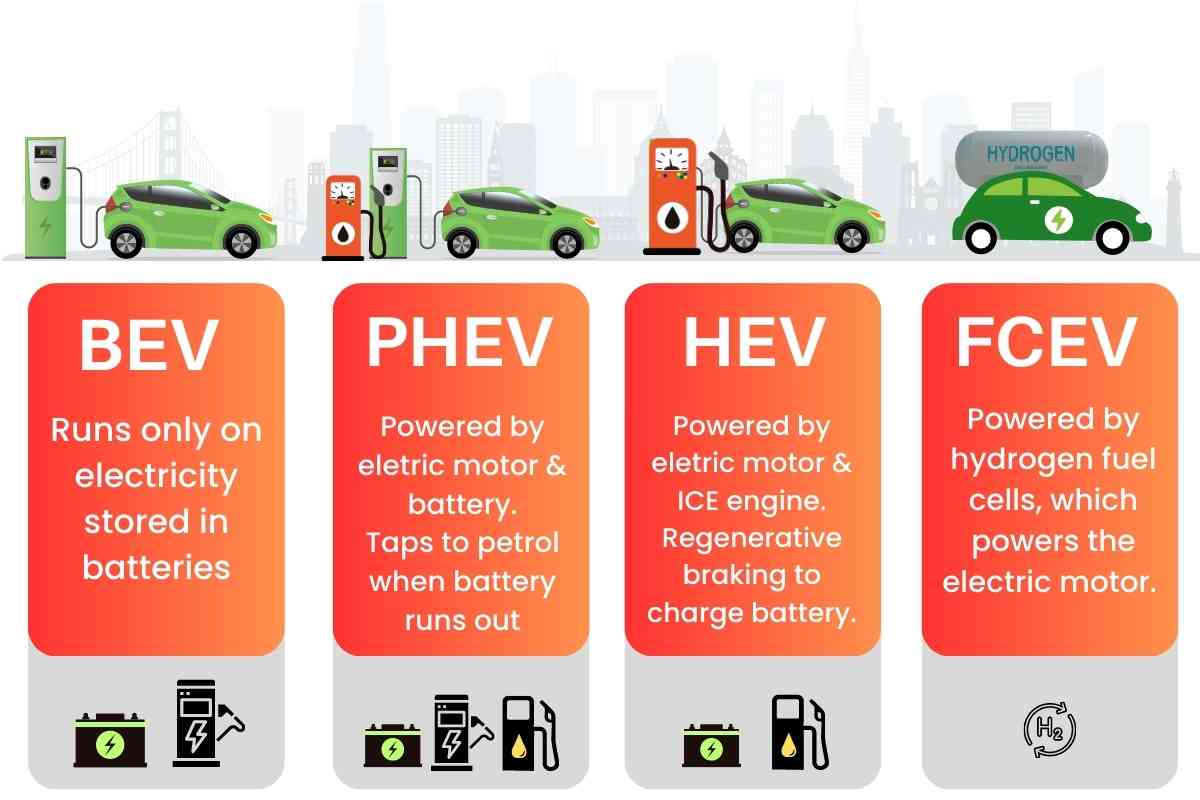 Top 10 Advantages and Disadvantages of Electric Vehicles in India