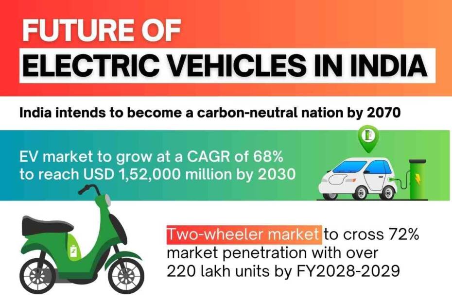 The Future of Electric Vehicles in India: Challenges, Opportunities
