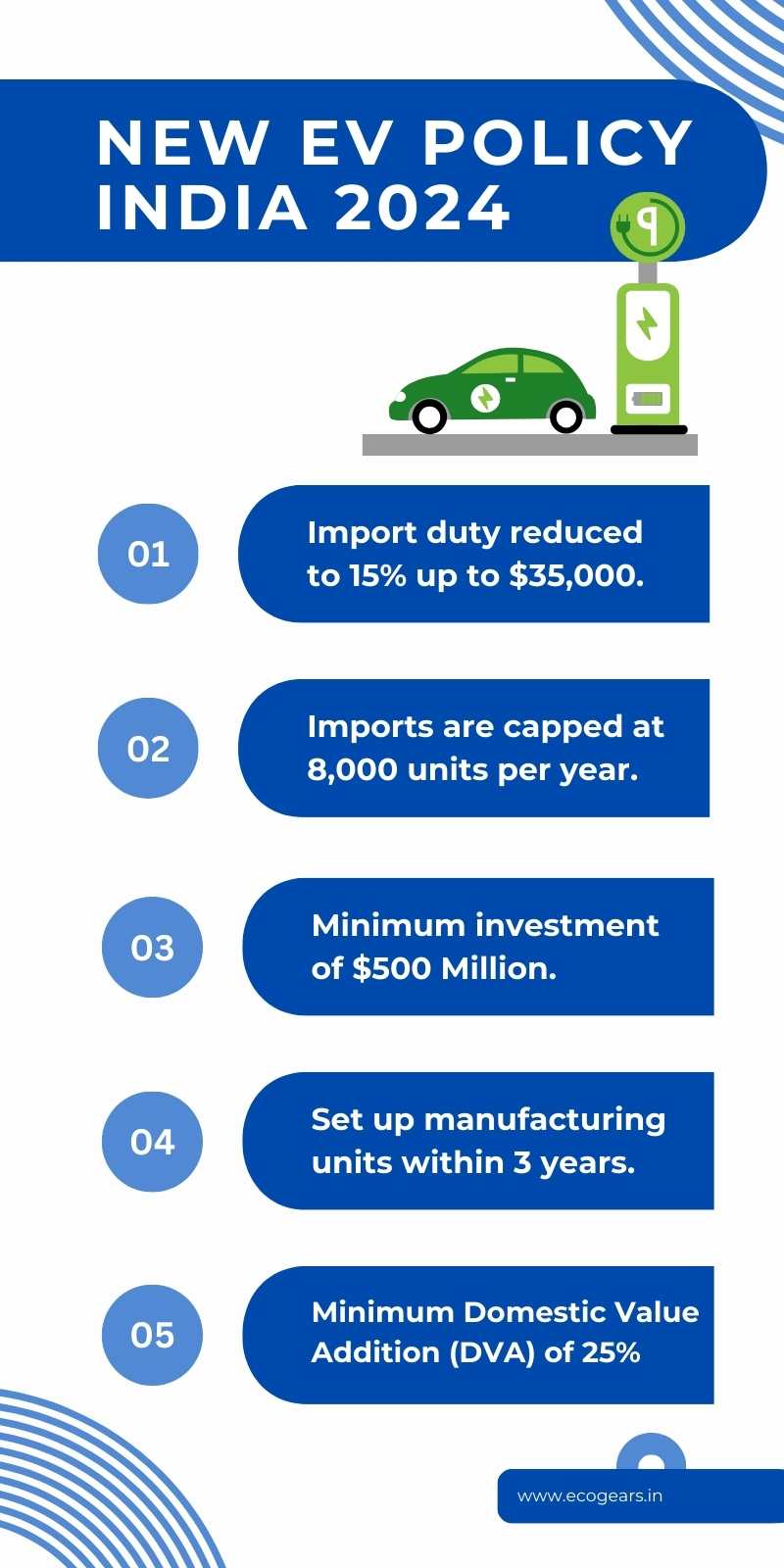New EV Policy 2024 to make India a manufacturing powerhouse