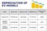 The Ultimate Guide to Electric Vehicles Depreciation (2024)