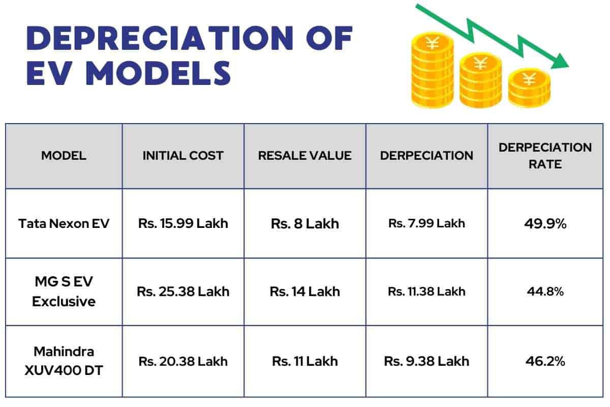 The Ultimate Guide to Electric Vehicles Depreciation (2024)
